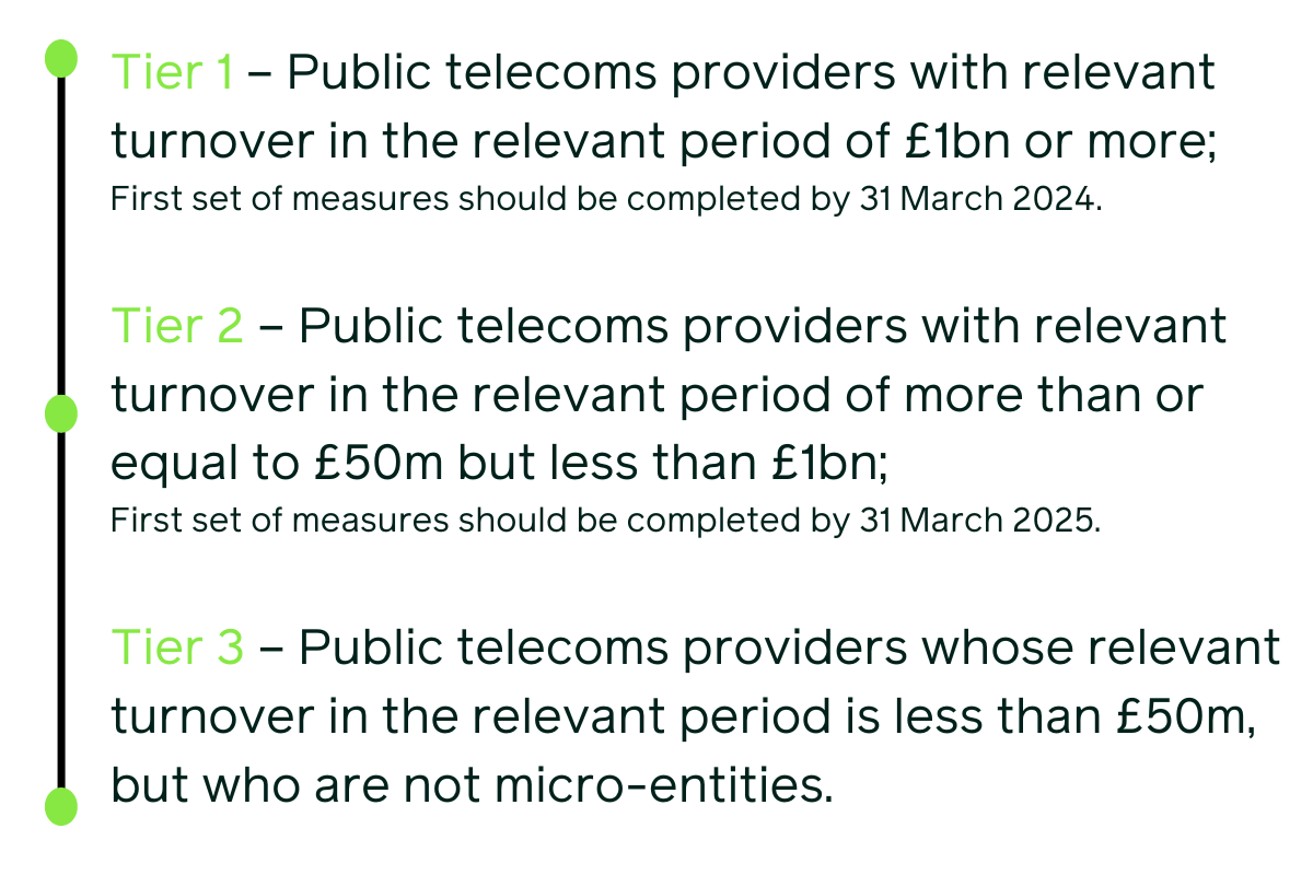 Telecommunications Security Act (TSA): Timescales, Impact and Actions ...